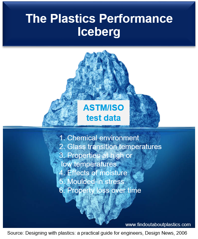 Find out about.......Plastics, Polymer Engineering and Leadership: The ...