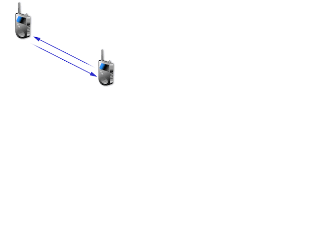 Redes: MODOS DE TRANSMISION DE DATOS: SIMPLEX, HALF-DUPLEX, FULL-DUPLEX