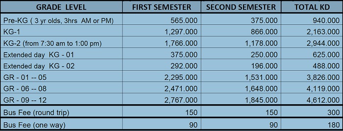 Life in Kuwait Blog: June 2013