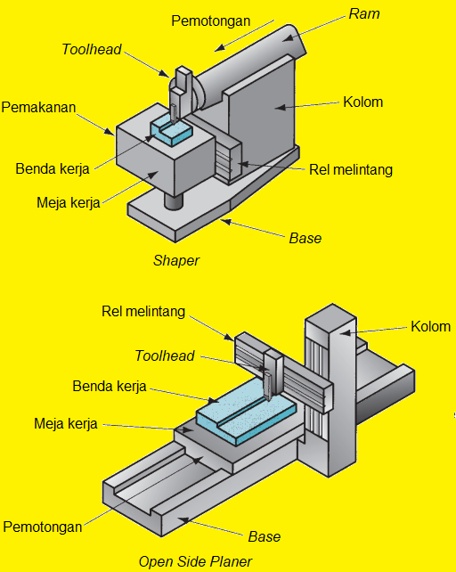 Teknologi Manufaktur: Shaping dan Planing