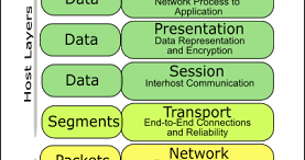 Pengertian dan Fungsi OSI Layer Serta Sejarahnya