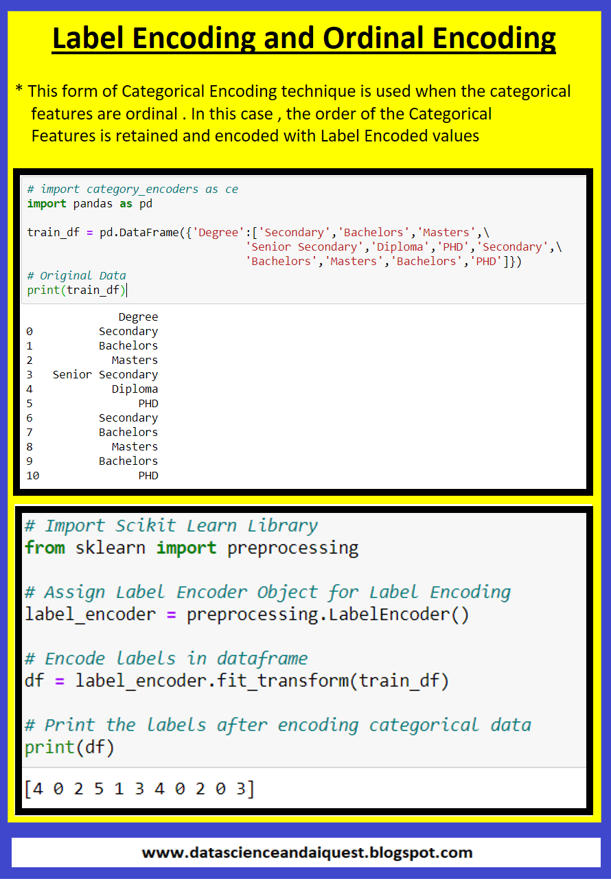 Data Science and AI Quest: ordinal