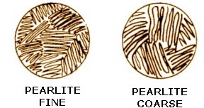 EDUCATION BLOG: Pearlite