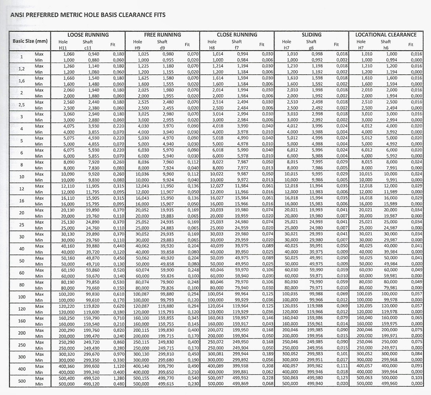ENGR1304: Chapter 7: Tolerances