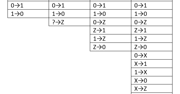 How To Read SDF (Standard Delay Format) - Part4 |VLSI Concepts