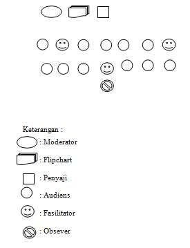Perawat Berkarya: PROPOSAL SATUAN ACARA PENYULUHAN (SAP) TENTANG OTITIS ...