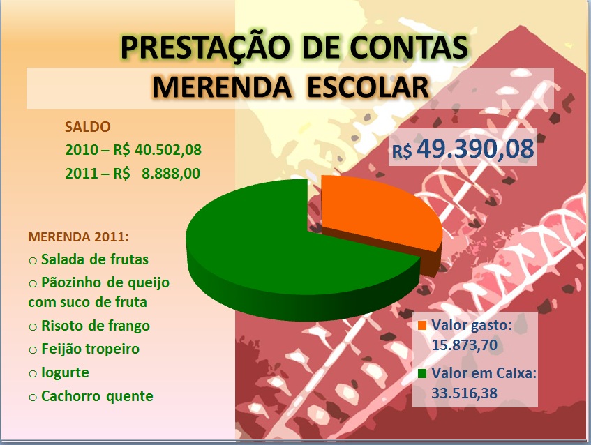 A Escola Deve Prestar Contas De Seus Gastos - RETOEDU