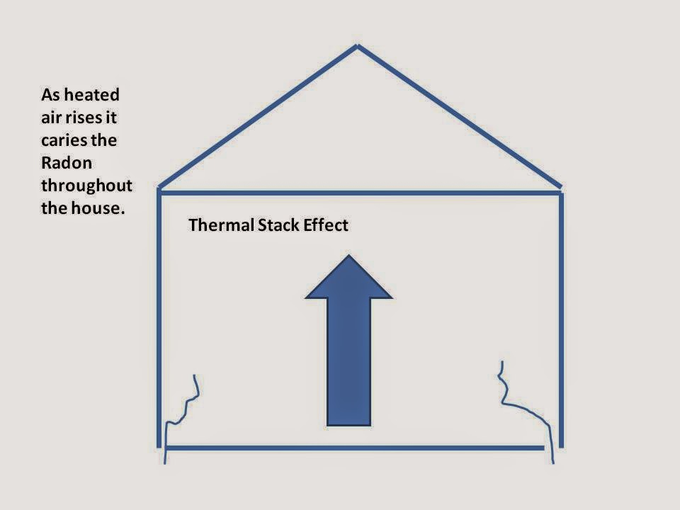Some Thoughts About Real Estate, Property Rights & More: What the Heck ...