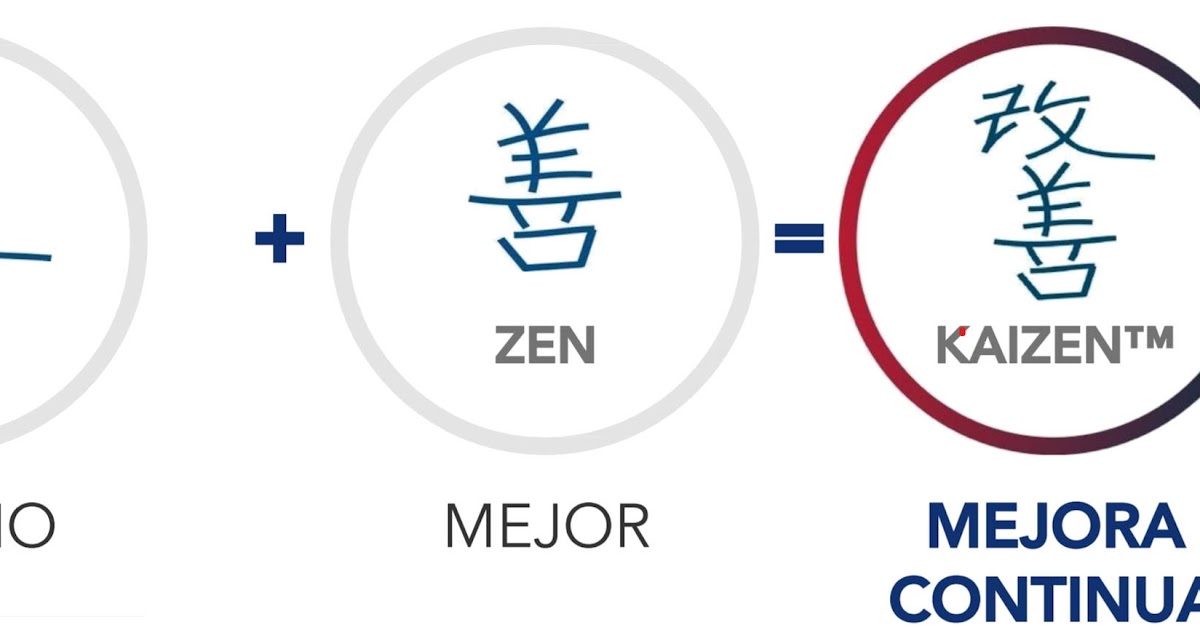 Beneficios del Kaizen