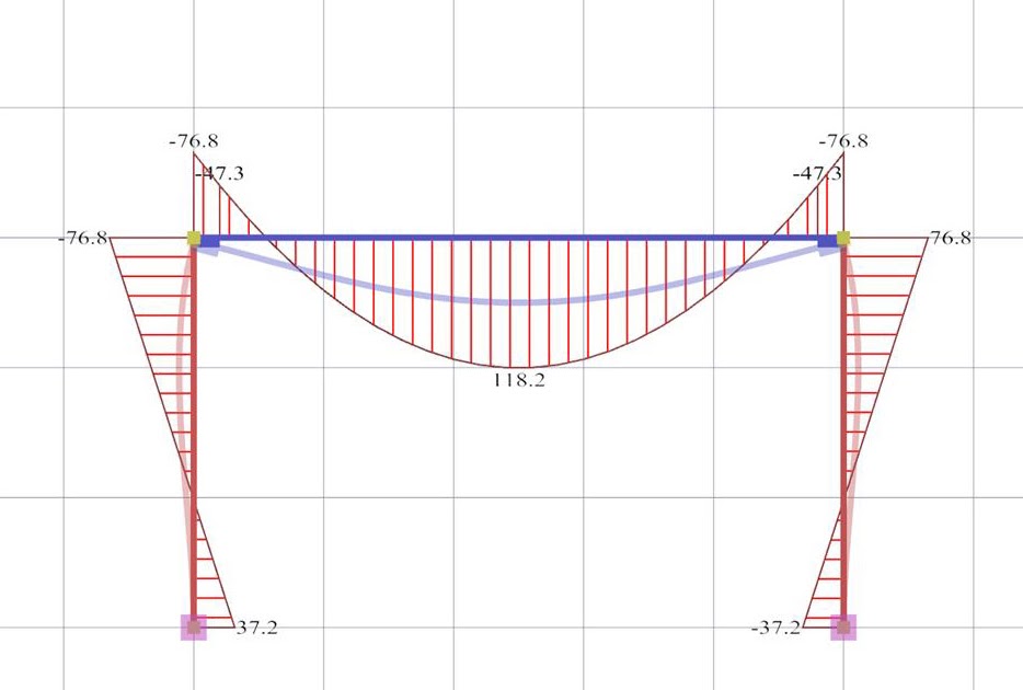 What Is Structural Analysis In Reverse Engineering - Design Talk