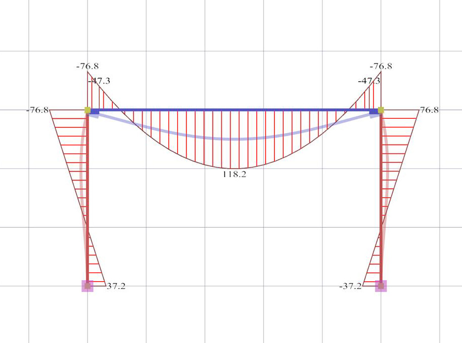 What Is Structural Analysis In Civil Engineering what-is-structural-analysis-in-civil-engineering