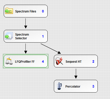 News in Proteomics Research: First impressions of the free LFQ node ...
