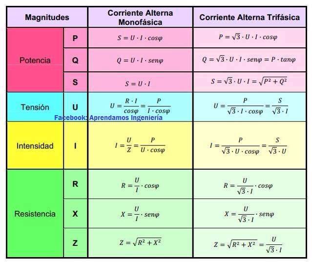 ELECTRICIDAD E INSTRUMENTACIÓN: Formulas eléctricas