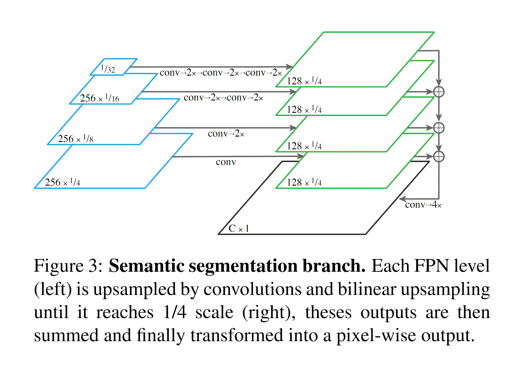 The Star Also Rises: PFPNet（三）：Illustrated