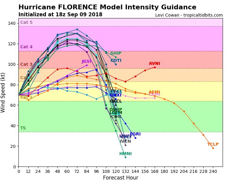 MWN Blog: Cooler weather? Yes, please! Plus a look at Florence