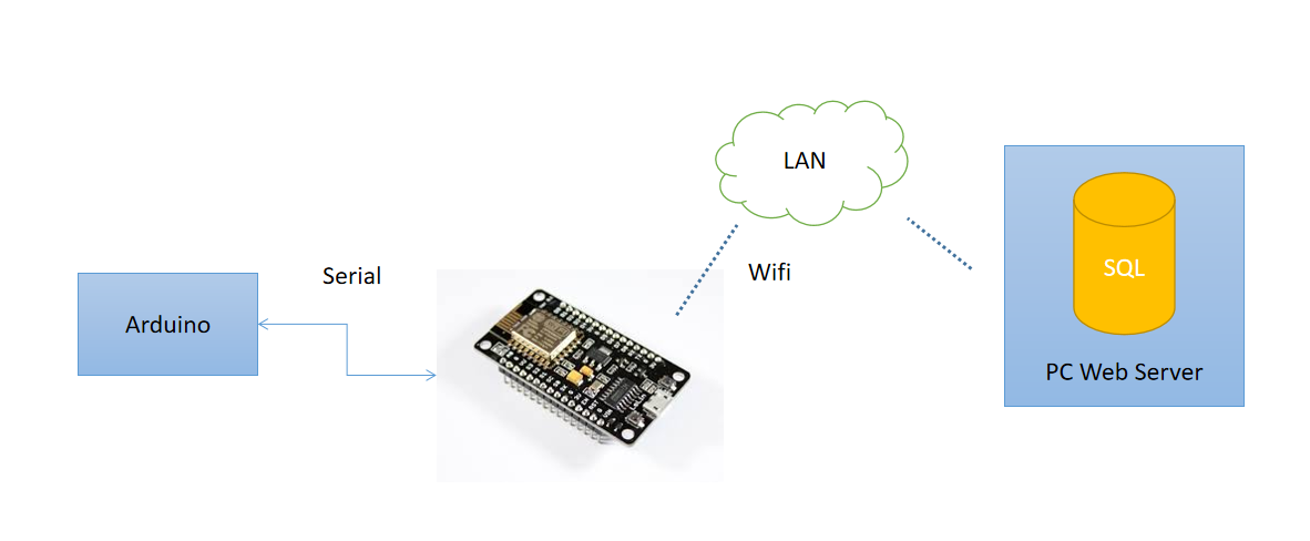 ESP8266 sebagai pengirim data dari Arduino ke Database SQL - HadiSCADA
