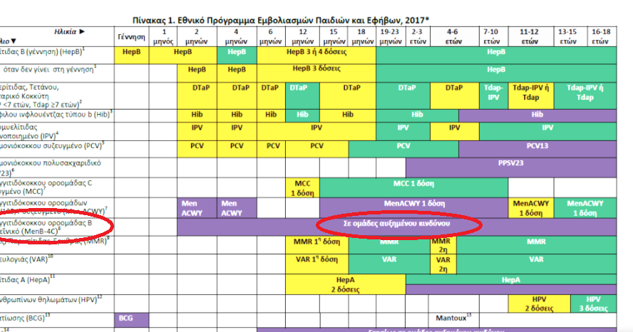 pharma-sfera: ΕΘΝΙΚΟ ΠΡΟΓΡΑΜΜΑ ΕΜΒΟΛΙΑΣΜΟΥ 2015