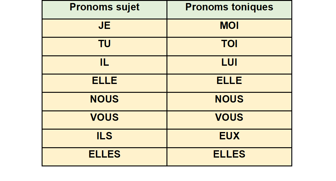 J'apprends le Français : Les pronoms toniques (A1)