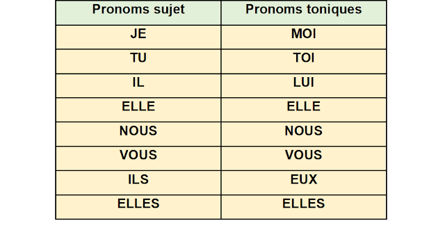 J'apprends le Français : Les pronoms toniques (A1)