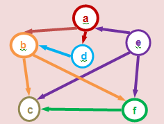 Estructura de Datos No. 09110059: Estructuras No Lineales