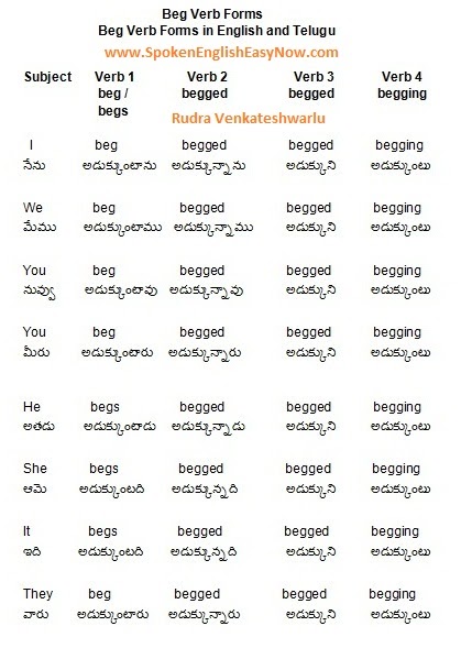 Spoken English in Telugu: Beg Verb Forms