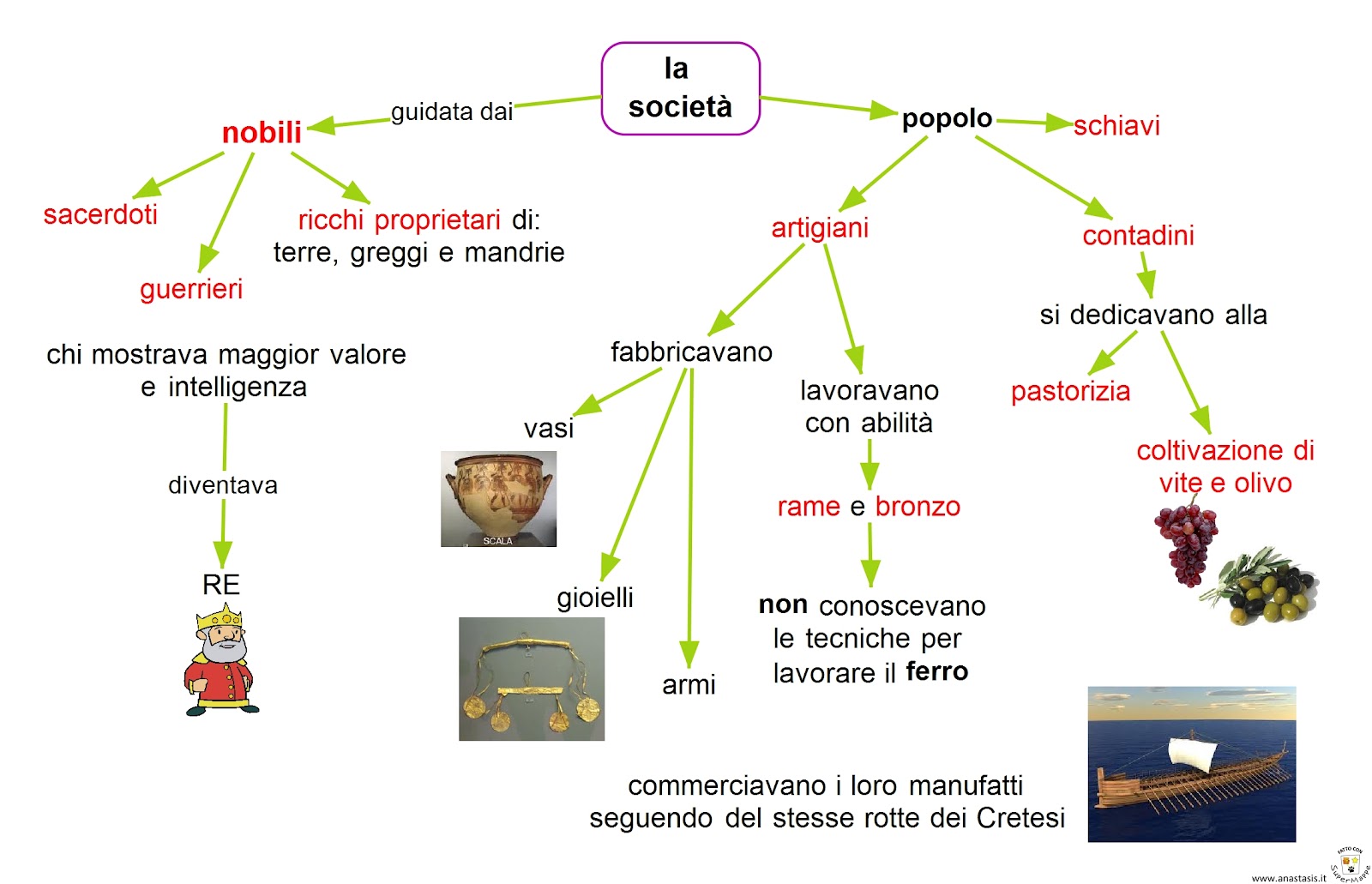 Paradiso delle mappe: I Micenei - la società