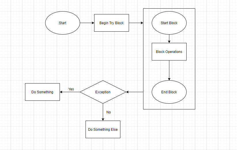 Sarah Buchanan: Student GIS Portfolio: Debugging and Error Handling