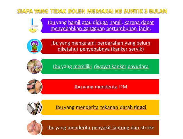 ABPK KB SUNTIK 3 BULAN: ABPK KB SUNTIK 3 BULAN