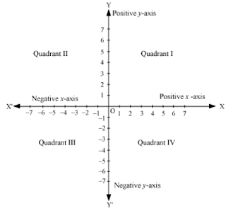 Notes of Ch 3 Coordinate Geometry| Class 9th Math