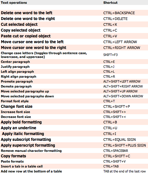 Blog de Powerpoint: Comandos para Powerpoint