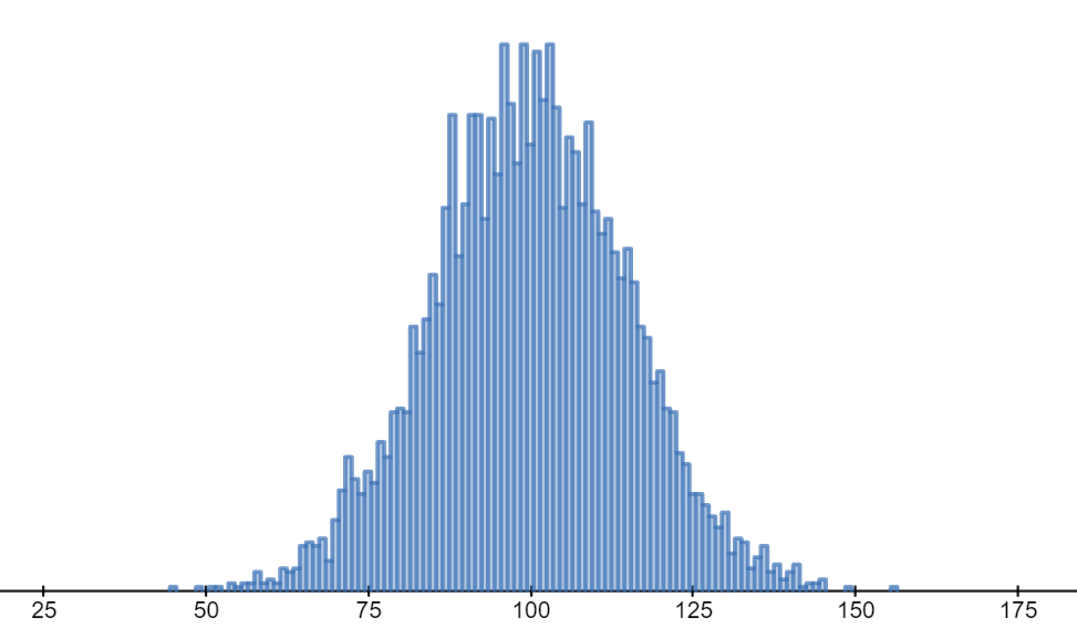 Bryn Humberstone's Blog: Using the random function in Desmos