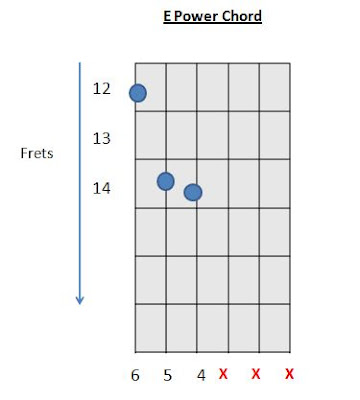 How to Play all Power Chord on Guitar - How to Play Guitar Chords
