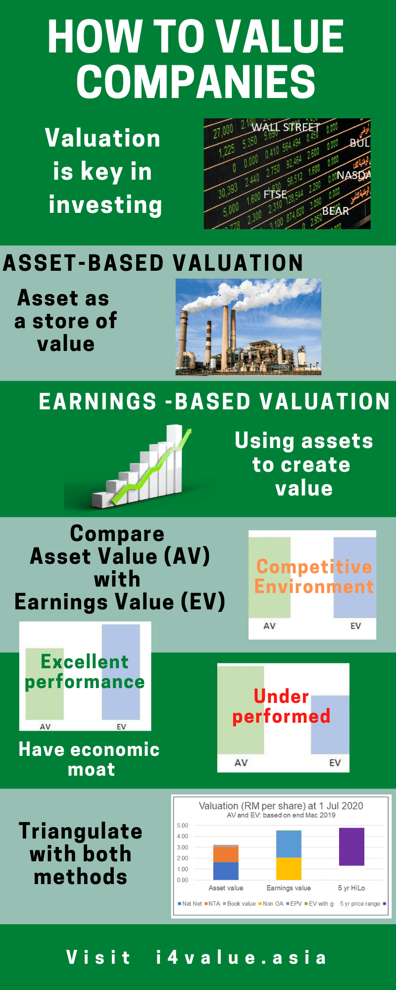 The Basics Of Valuation - Picking out Value Traps