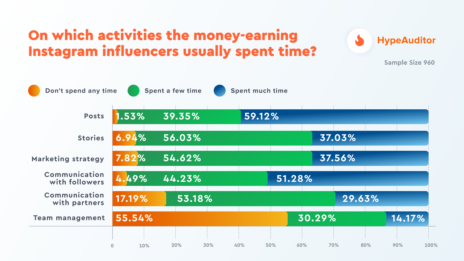 The secret to Instagram earning has been shared by the influencers and ...