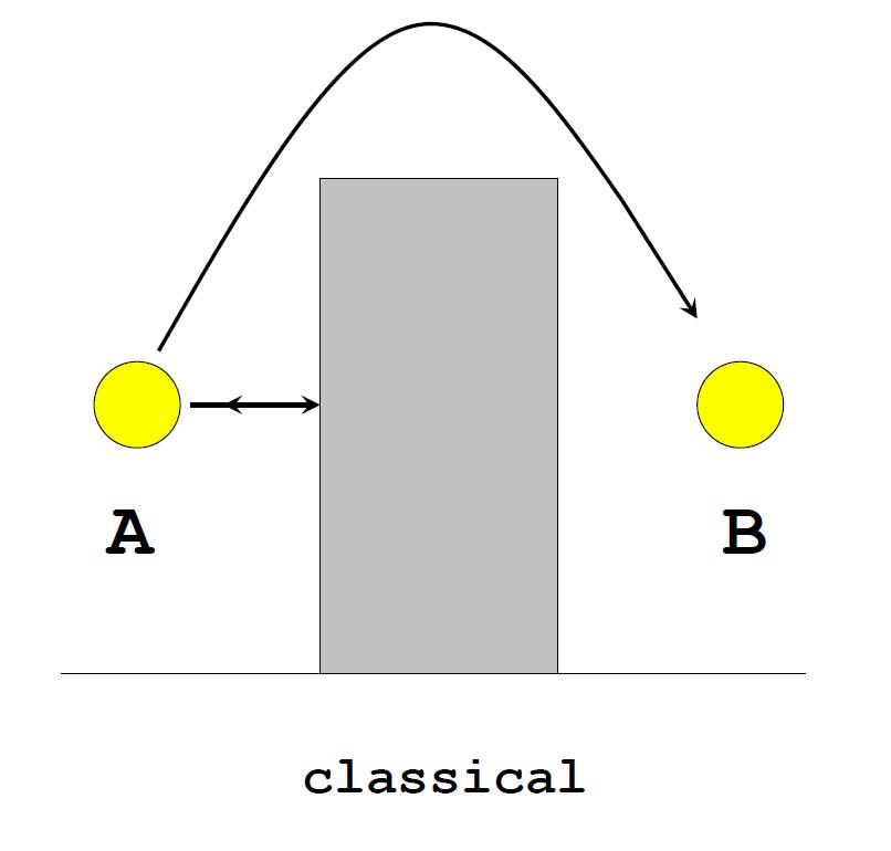 Quantum Gazette: The quantum physics of smell Quantum Gazette: The quantum physics of smell
