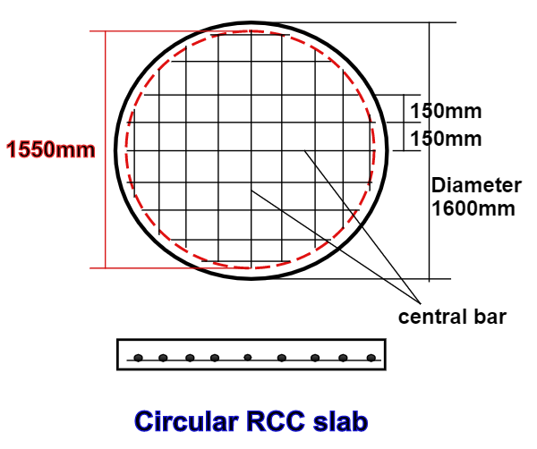 Calculating the cutting length of circular slab bars. /How to calculate ...