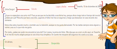 ¡Estamos estudiando!: DIFERENCIA ENTRE CARTA FORMAL E INFORMAL