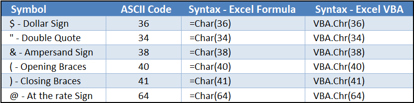 Excel Mirror We Push Your Boundaries Use Special Characters In Excel Formula Or In VBA Code excel-mirror-we-push-your-boundaries-use-special-characters-in-excel-formula-or-in-vba-code
