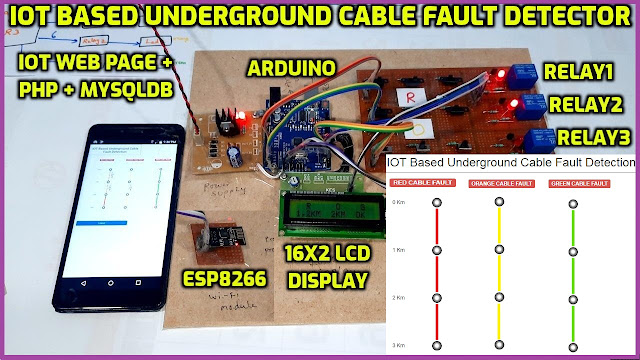 SVSEMBEDDED , 9491535690, 7842358459: IOT BASED UNDERGROUND CABLE FAULT ...