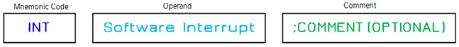 DBest Reads: Assembly Language: Simple, Short, and Straightforward Way ...