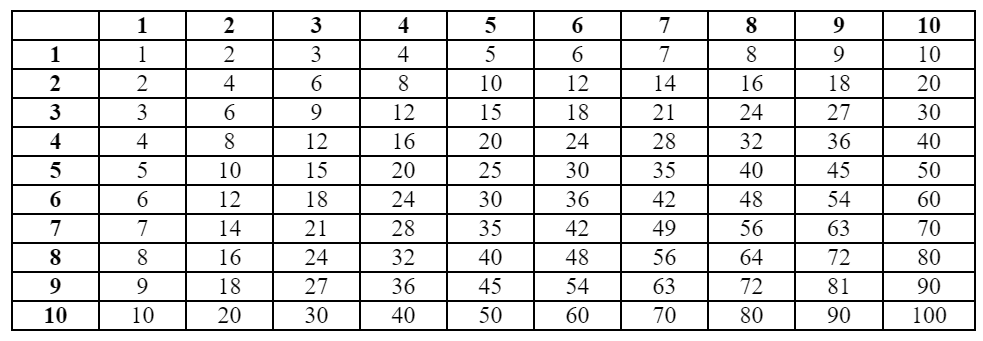 Everything Modelling and Simulation: C Programming and Applications ...