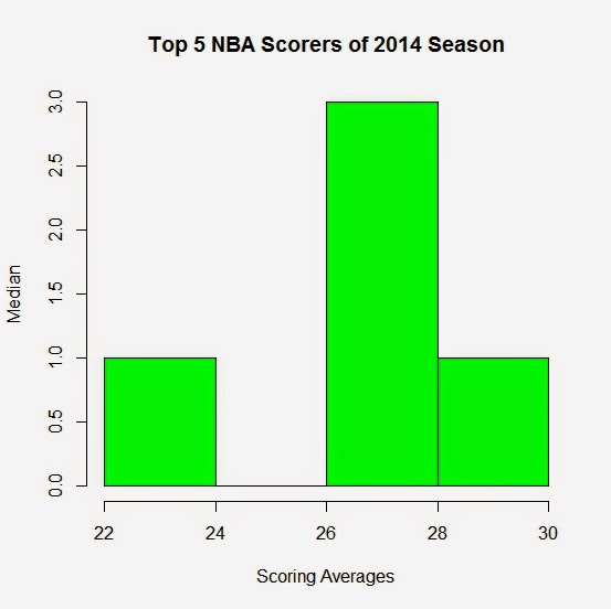 Curtis P. Visualization of Big Data Blog