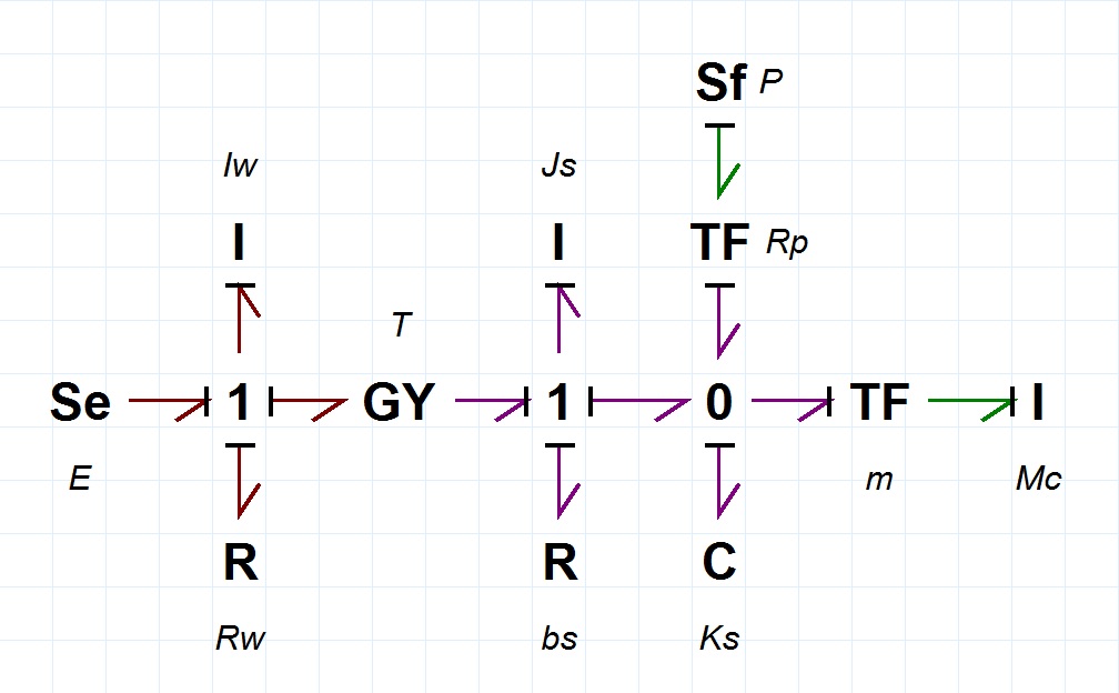 Fluid Dynamics using the Computer: Bond Graph Representation of a Motor ... Fluid Dynamics using the Computer: Bond Graph Representation of a Motor ...