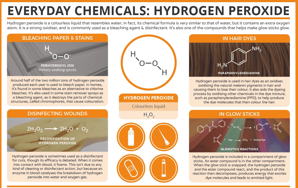 Unit-9 HYDROGEN complete notes..