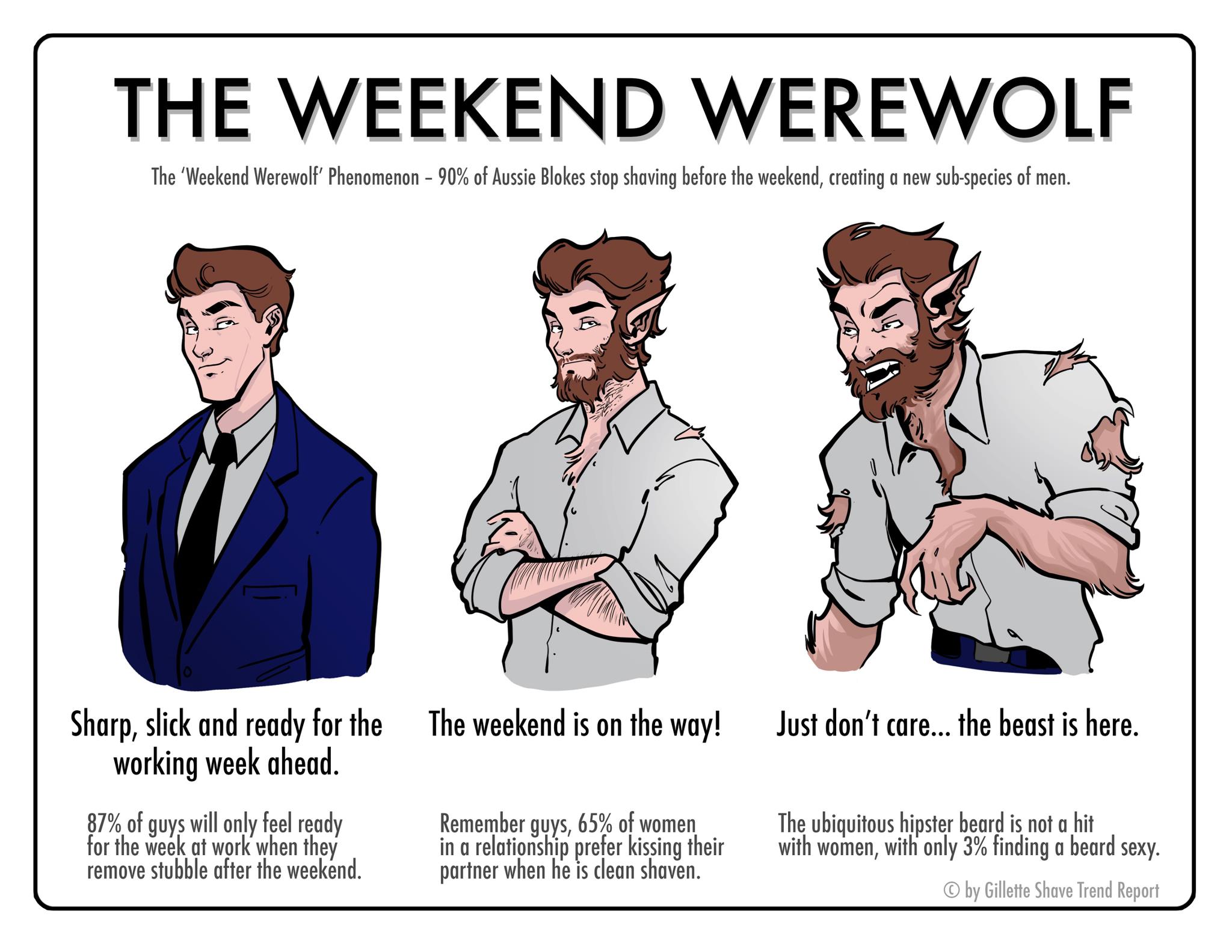 Male Transformations: Werewolf Illustrations