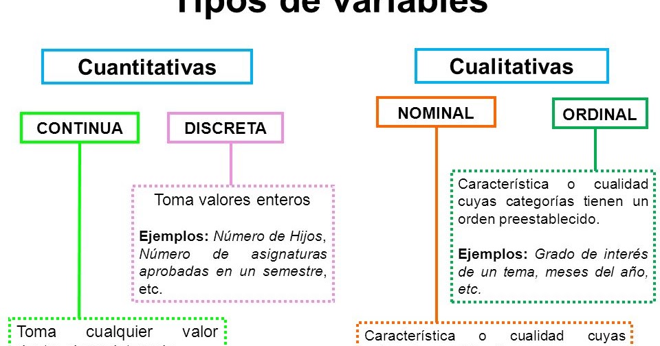 Estadística Descriptiva 103 mat.: Tipos de variables