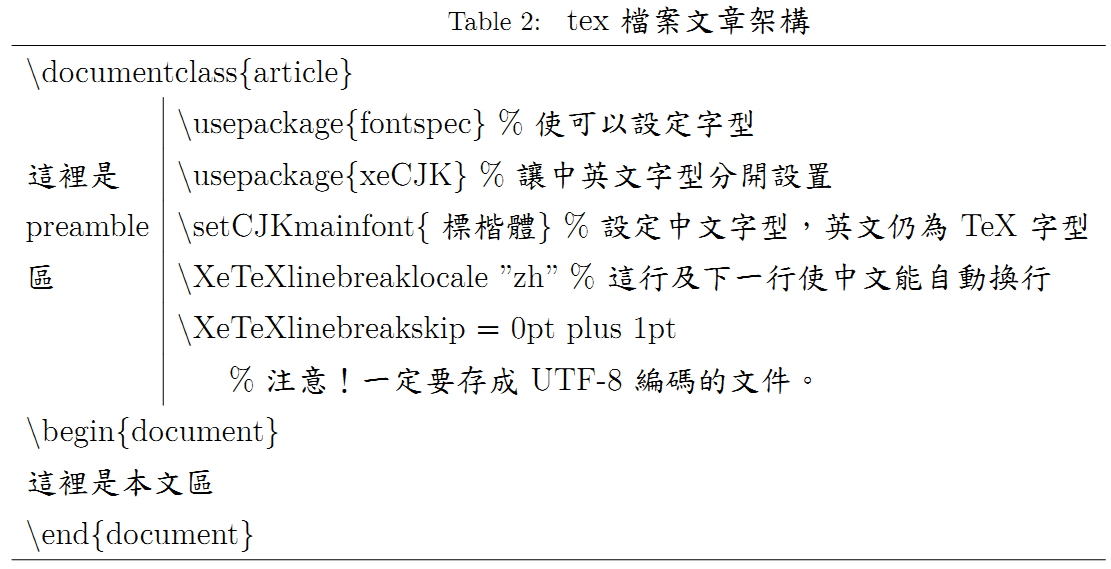 耶魯不可思: 如何用 XeLaTeX 完成中文排版