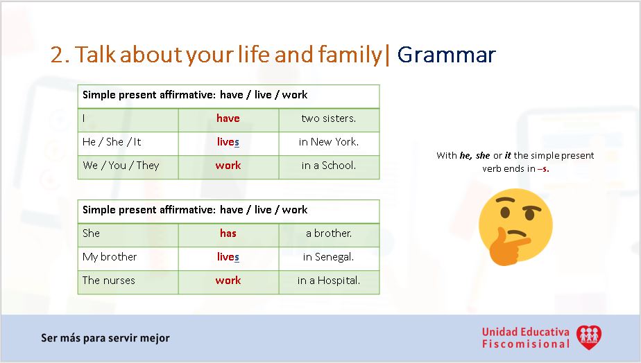Simple Present Tense: Affirmative, Negative Form