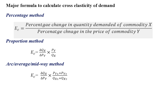 Solution to mathematical problems of cross elasticity of demand - Know ...