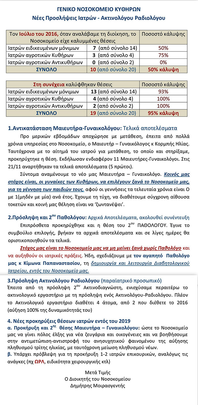ΤΣΙΡΙΓΟ FM: ΓΕΝΙΚΟ ΝΟΣΟΚΟΜΕΙΟ ΚΥΘΗΡΩΝ: ΔΕΛΤΙΟ ΤΥΠΟΥ ΓΙΑ ΝΕΕΣ ΠΡΟΣΛΗΨΕΙΣ ...